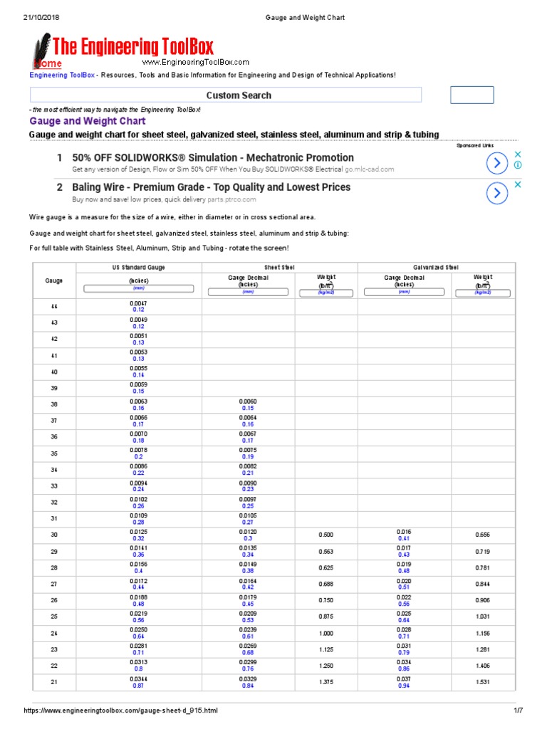 Gauge and Weight Chart - In-Mm | PDF | Mechanical Engineering | Nature