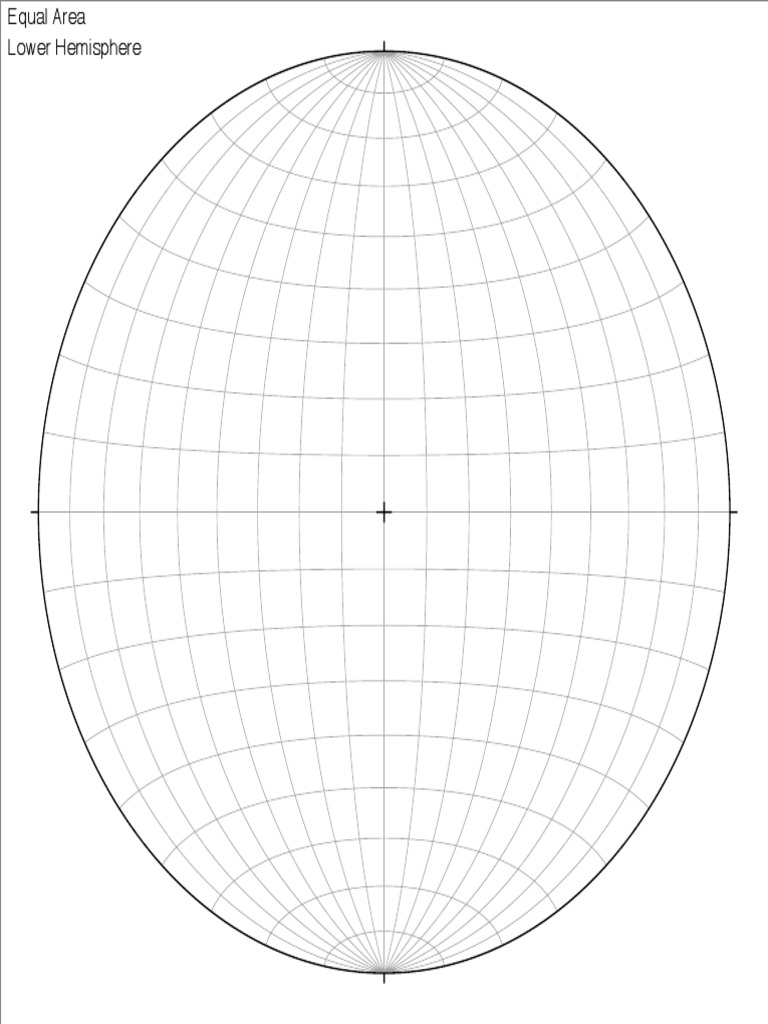 Blank Stereonet | PDF