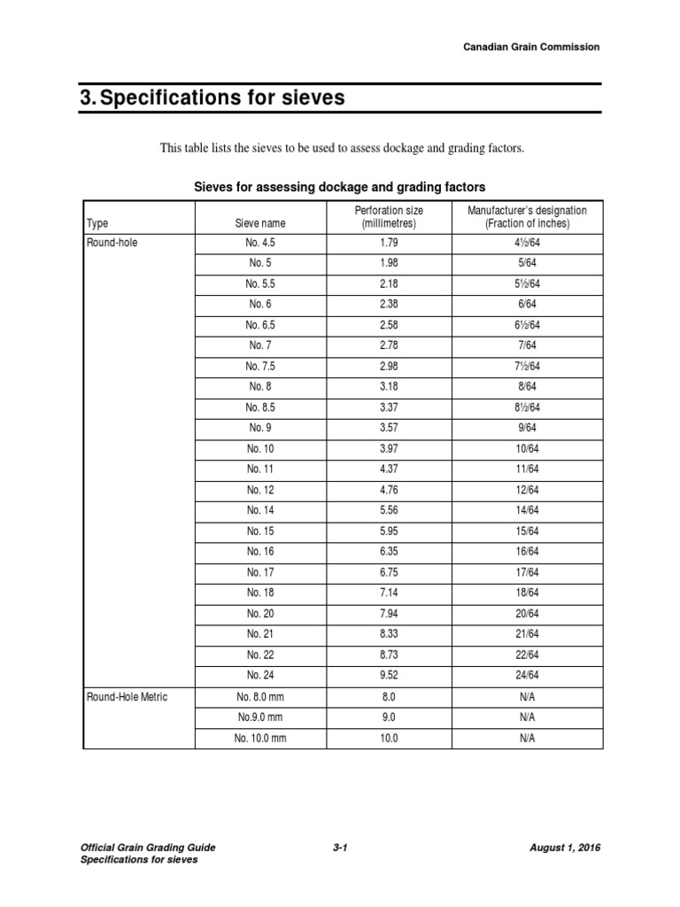 Specifications For Sieves: This Table Lists The Sieves To Be Used To ...