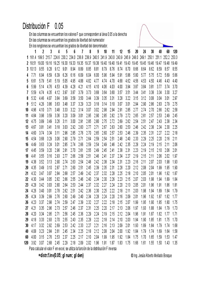 Tabla F PDF | PDF | Méthodes et références pédagogiques | Maison et jardin
