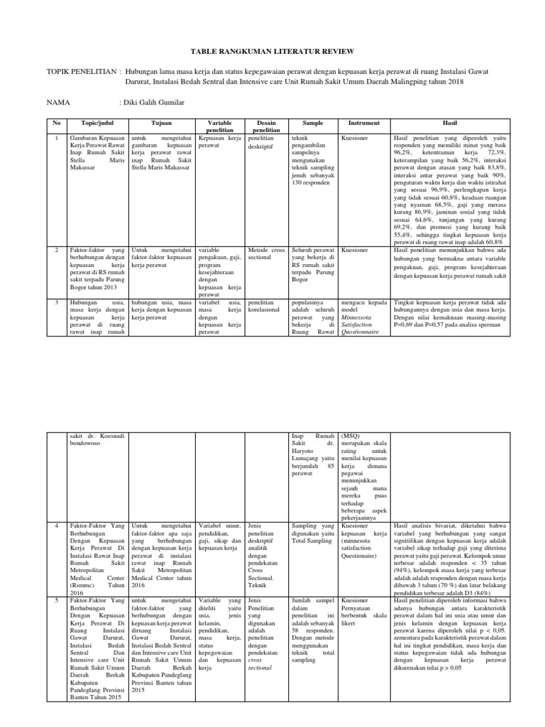 Tabel Rangkuman Jurnal | PDF