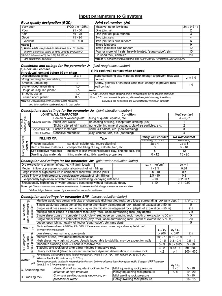 Q Rating Tables-A PDF | PDF | Stress (Mechanics) | Sand