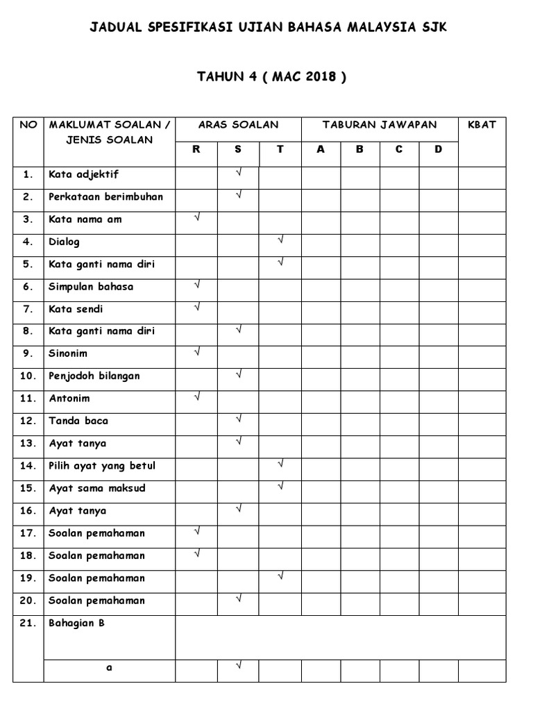 Jsu BM Tahun 4 | PDF