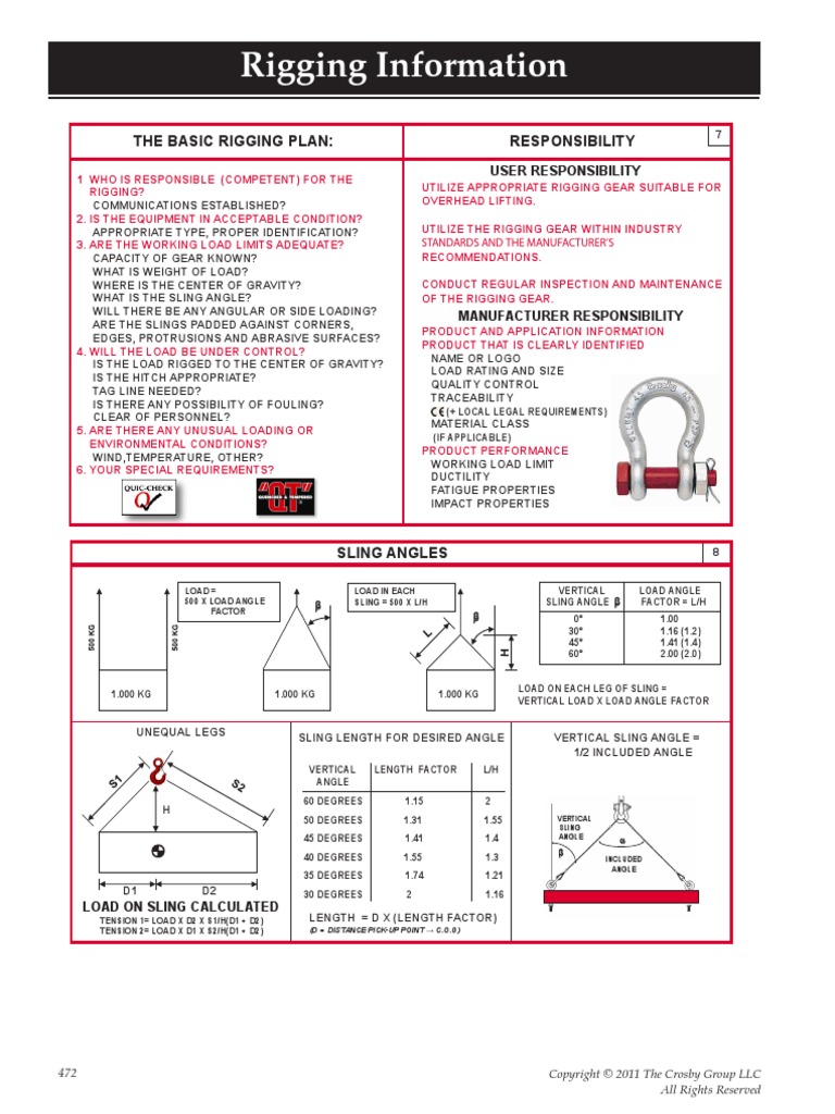 Rigging Information: The Basic Rigging Plan: Responsibility | PDF | Nature