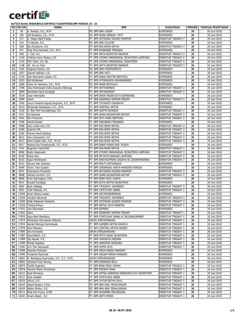 Data Pencetakan Sertifikat UJK BPR | PDF