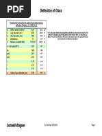As1288 Glass Deflection Criteria | PDF | Glasses | Building Engineering