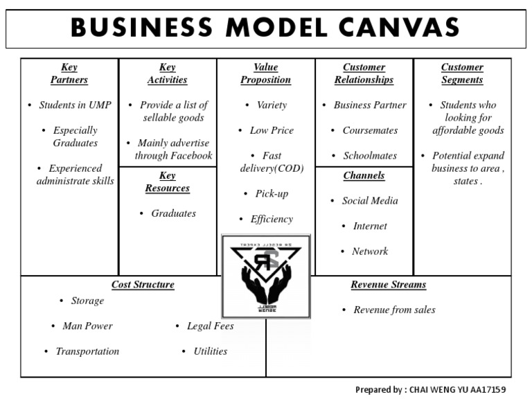 Business Model Canvas: Key Partners Key Activities Value Proposition ...