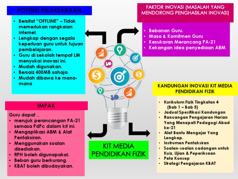 Poster Inovasi PDF | PDF