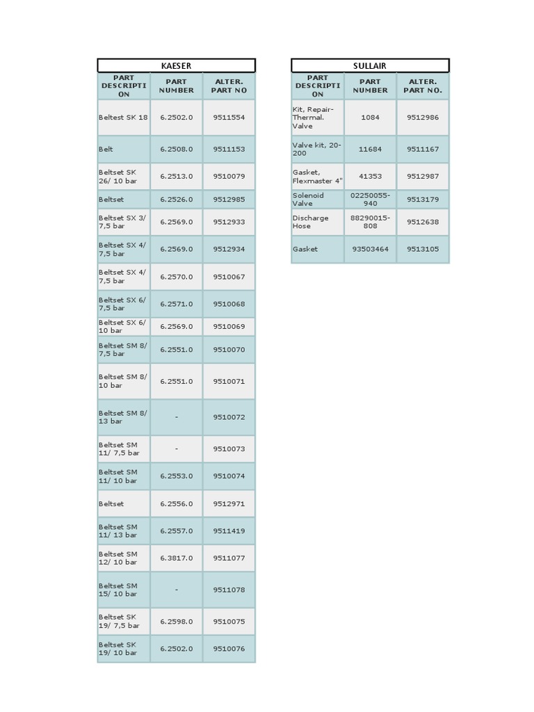 KAESER and SULLAIR Compressor Part Cross-Reference Listing | PDF ...