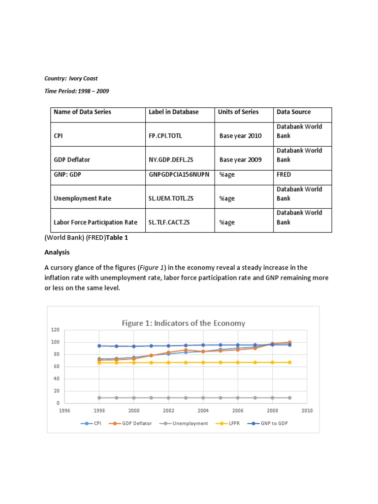 Name of Data Series Label in Database Units of Series Data Source | PDF ...