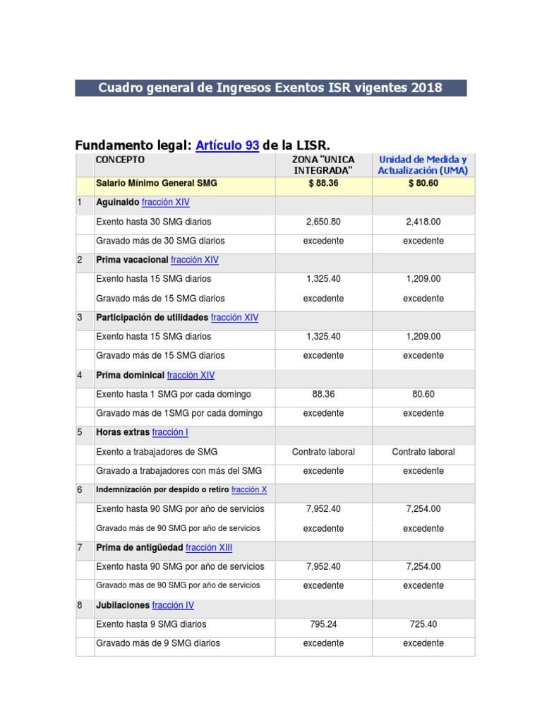 Ingresos Exentos Isr Vigentes 2018 Salario Mínimo Y Uma Pdf Salario