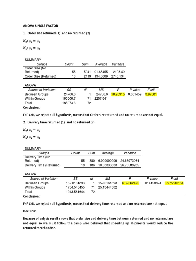 Anova Single Factor: Groups Count Sum Average Variance | PDF