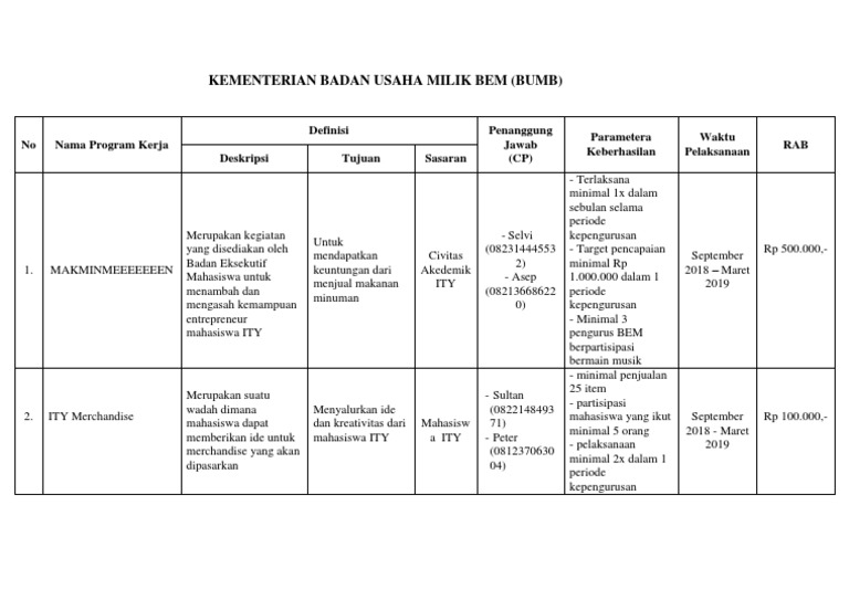 Bumb Bem KM Ity Tabel Proker | PDF