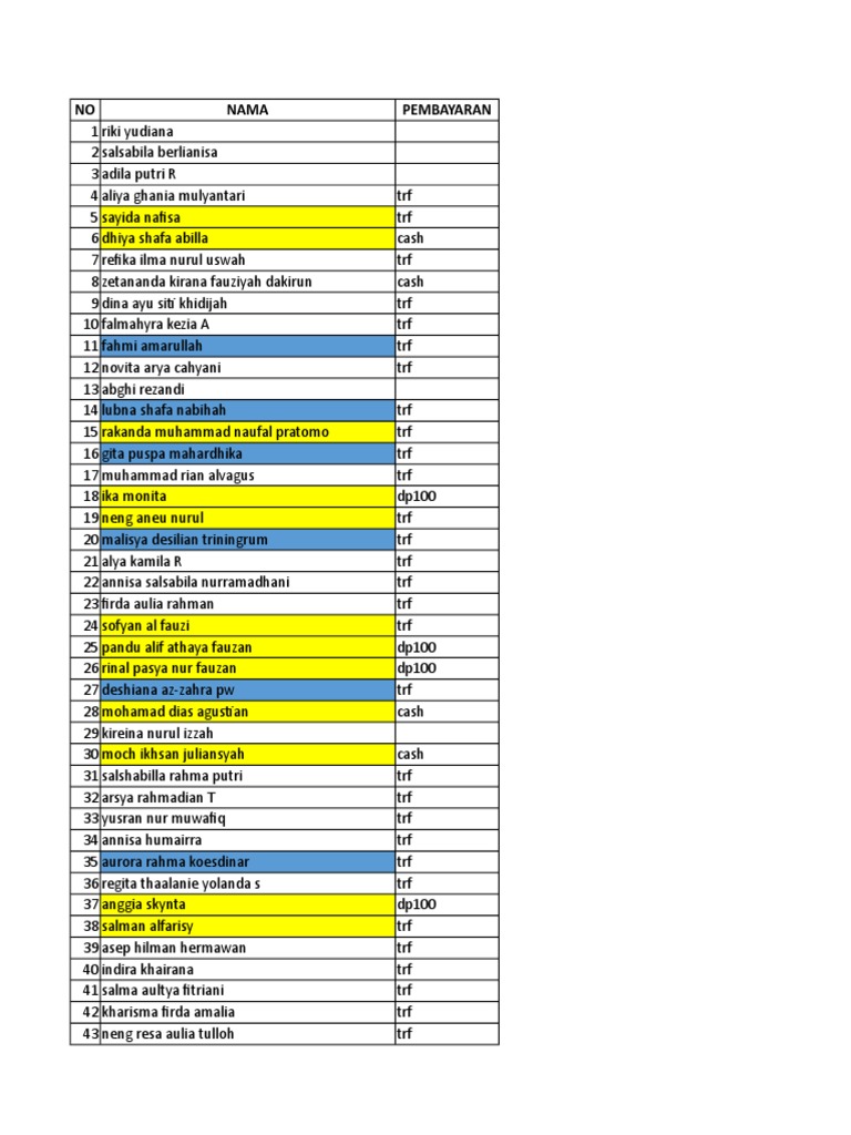 Payment Methods List | PDF