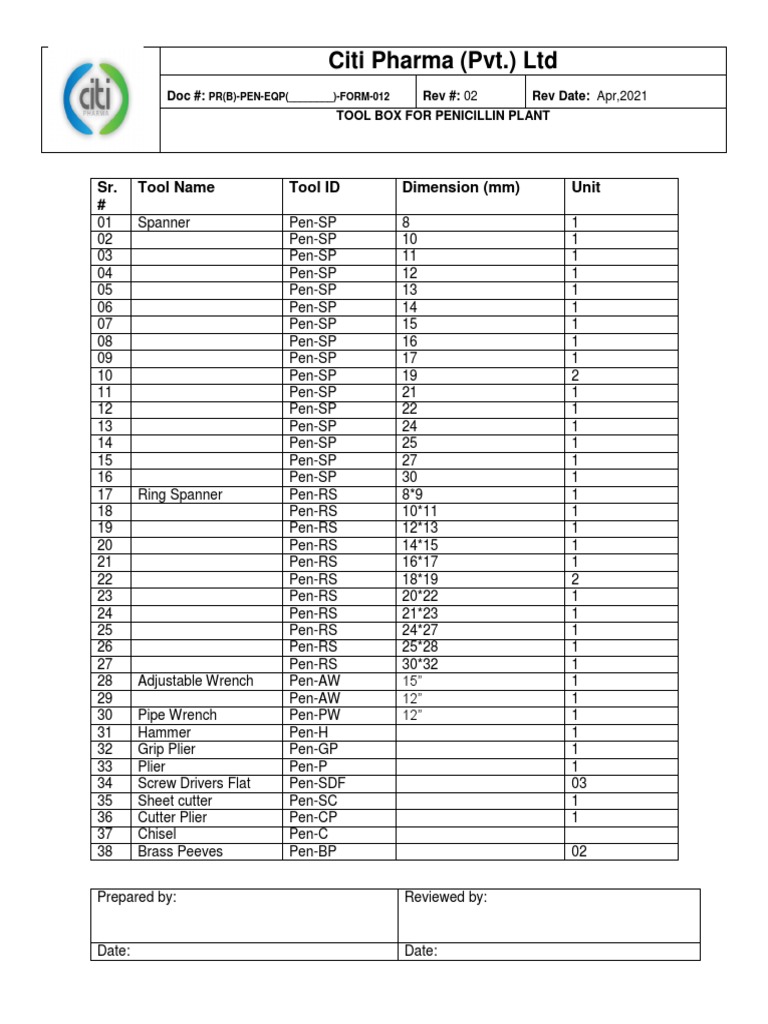 Penicillin Plant Tool Box Inventory | PDF | Tools | Metalworking