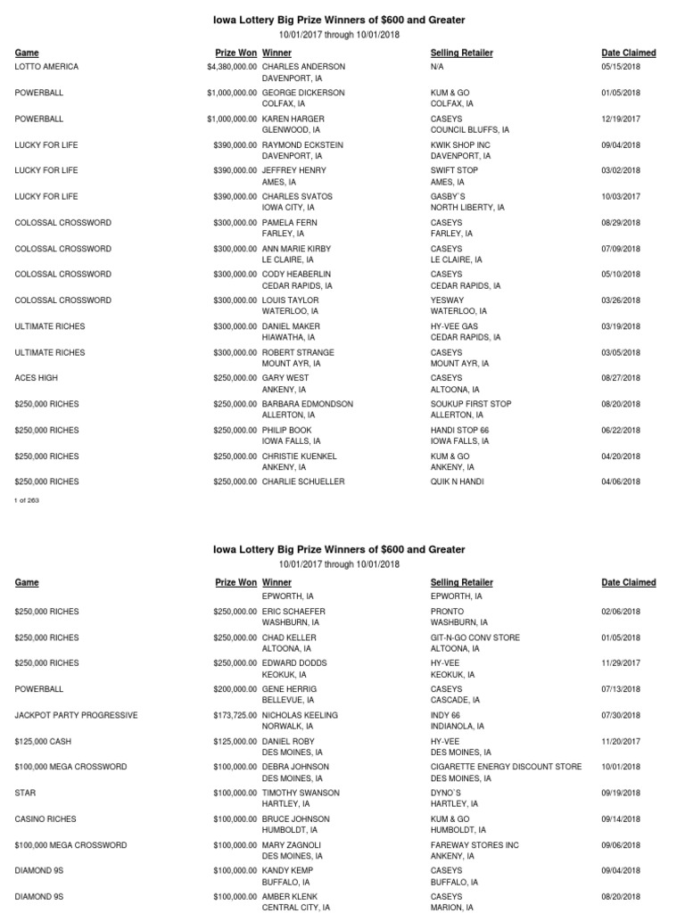 IA Lottery Winners | PDF | Iowa | Powerball