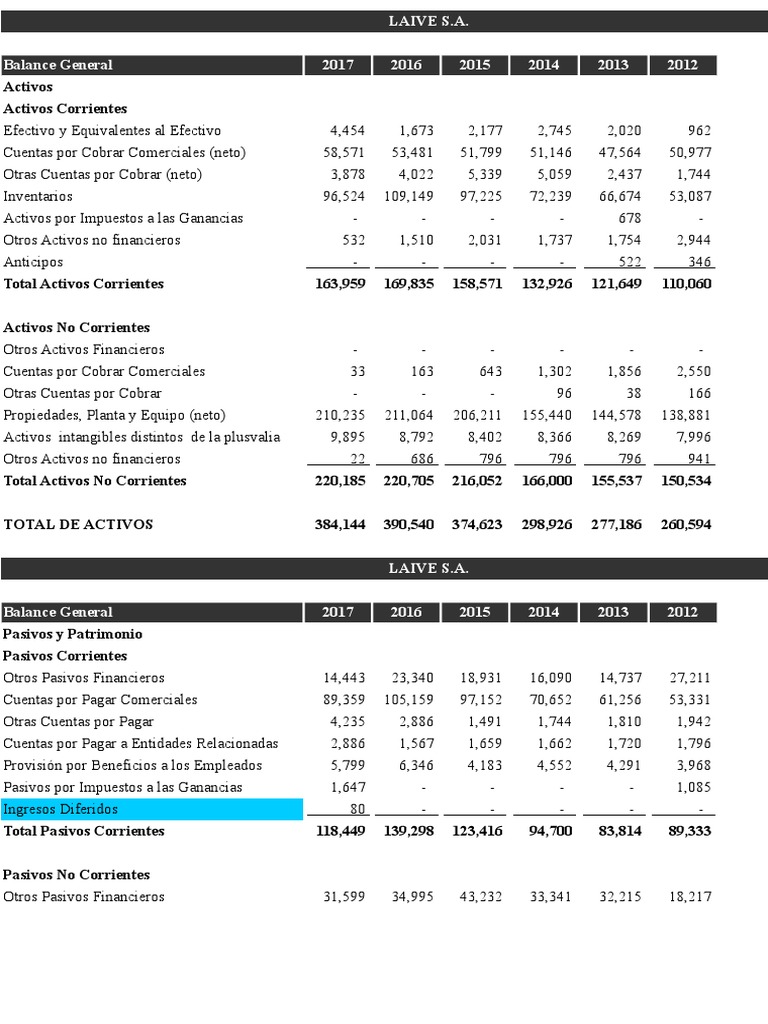 Análisis financiero comparativo de LAIVE S.A. para los años 2017-2012 ...