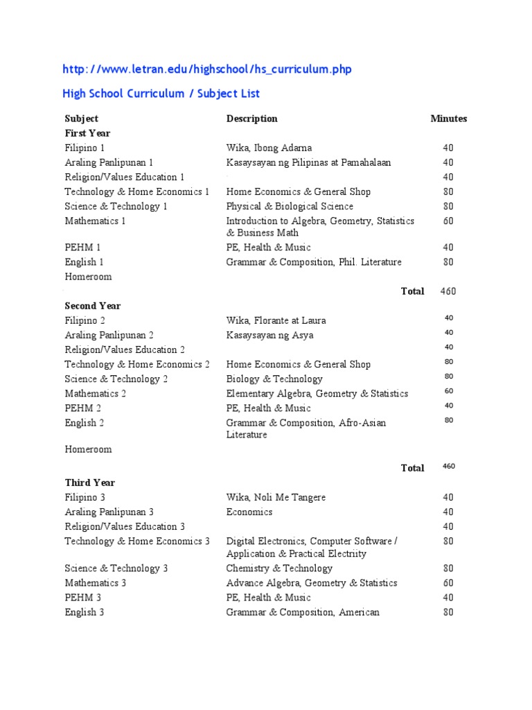 High School Curriculum / Subject List: Description Minutes First Year ...