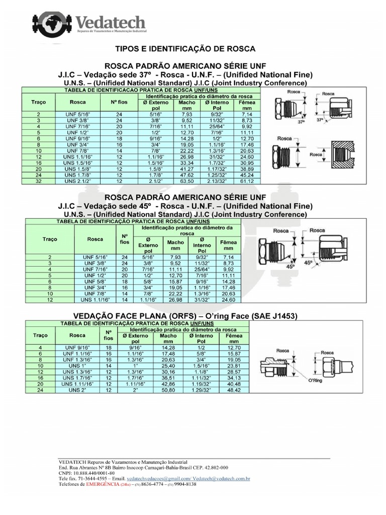 Tabela de Tipos de Roscas | PDF