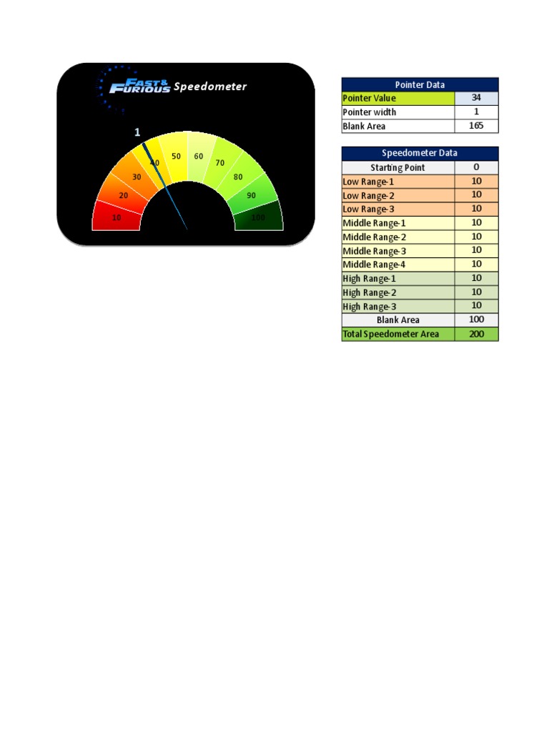 Excel Speedometer Chart | PDF
