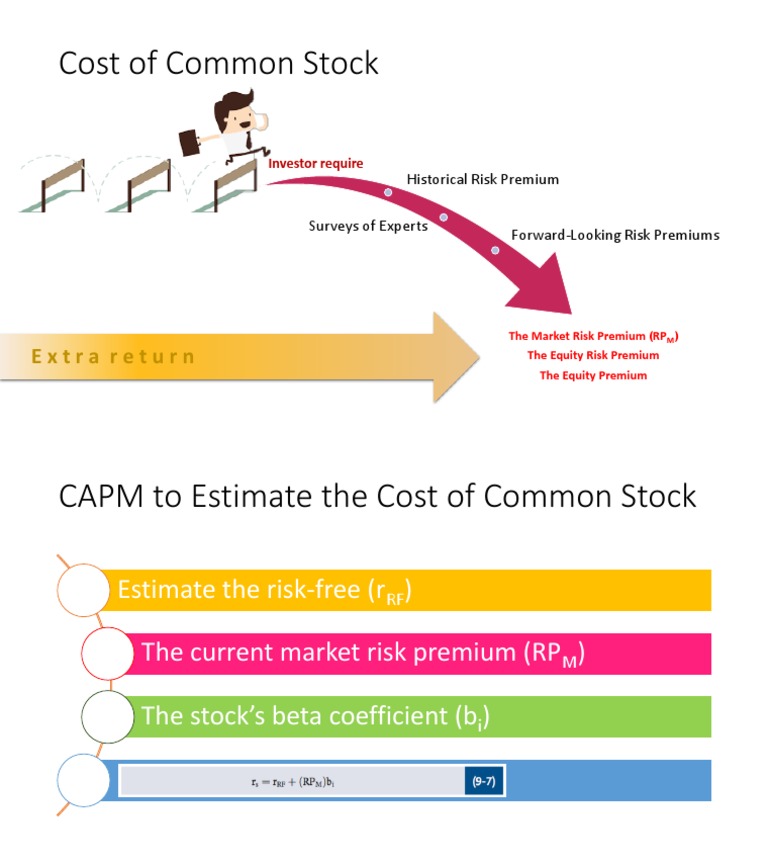Cost of Common Stock: Extra Return | PDF