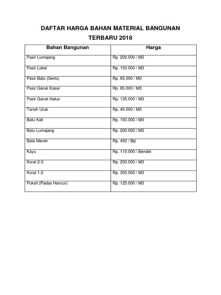 Daftar Harga Bahan Material Bangunan Terbaru 2018 | PDF