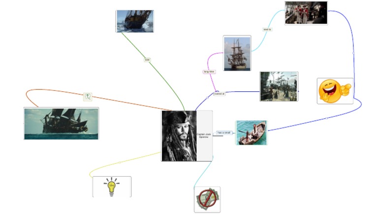 Captain Jack Sparrow | PDF