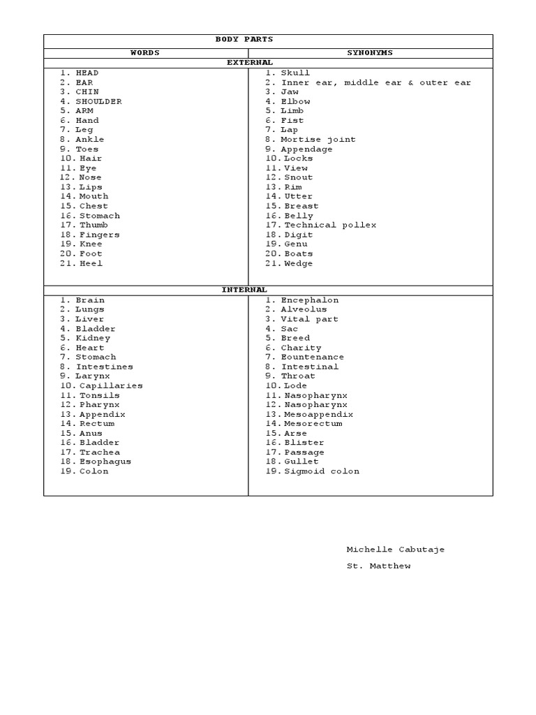 Body Parts Words Synonyms External | PDF | Foreign Language Studies ...