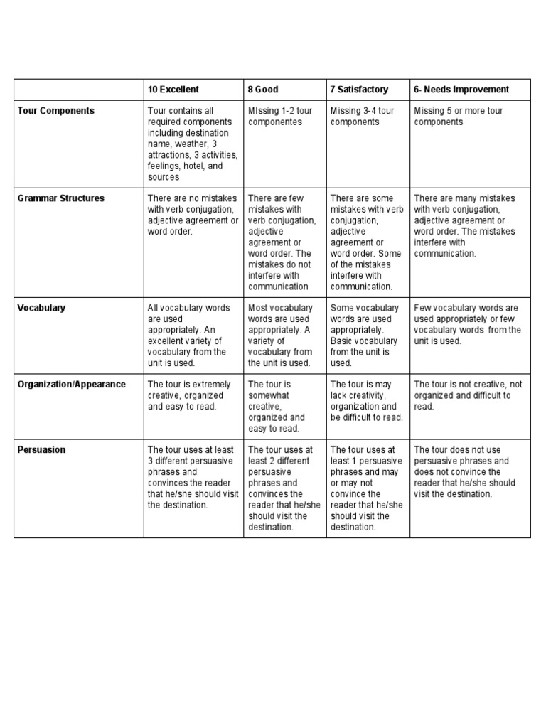 Tour Rubric | PDF | Verb | Word
