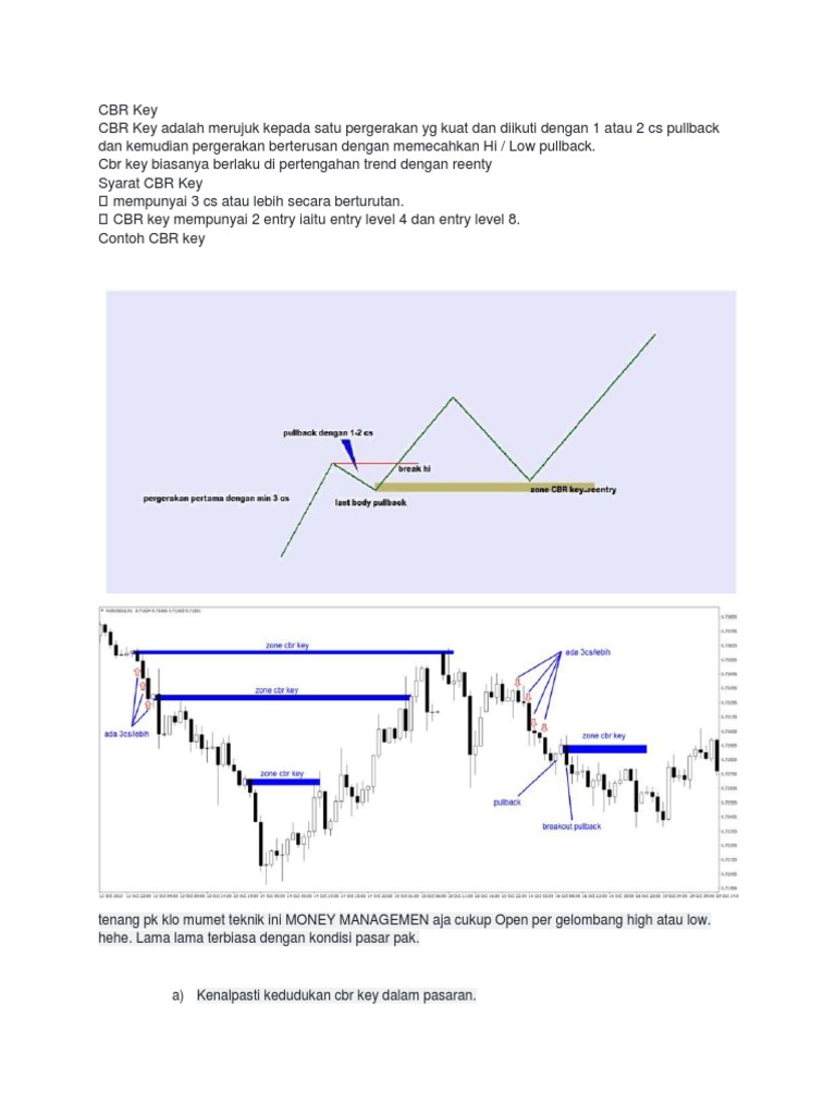CBR Key: Strategi Entry Trading Efektif | PDF | Metode & Bahan Ajar