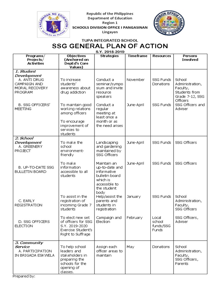 Ssg Action Plan | Change | Behavior Modification | Free 30-day Trial ...