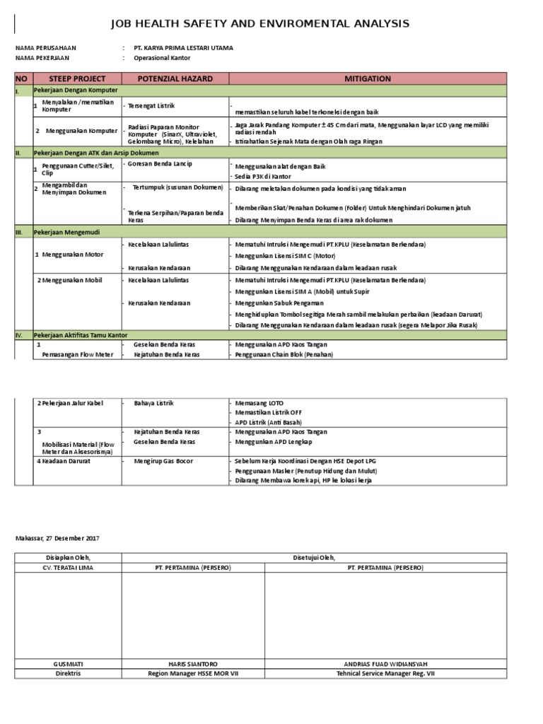 Contoh Job Safety Analysis (JSA) Yang Sering Digunakan, 50% OFF
