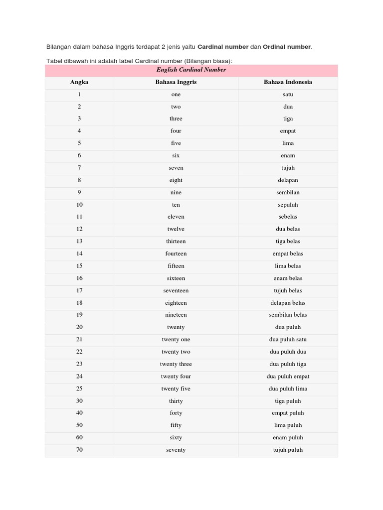 Cardinal & Ordinal Numbers Guide | PDF