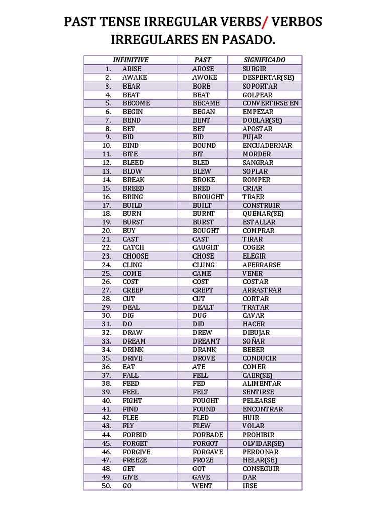 Past Tense Irregular Verbs Verbos Irregulares en Pasado | PDF
