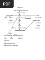 LP Hiperglikemia | PDF