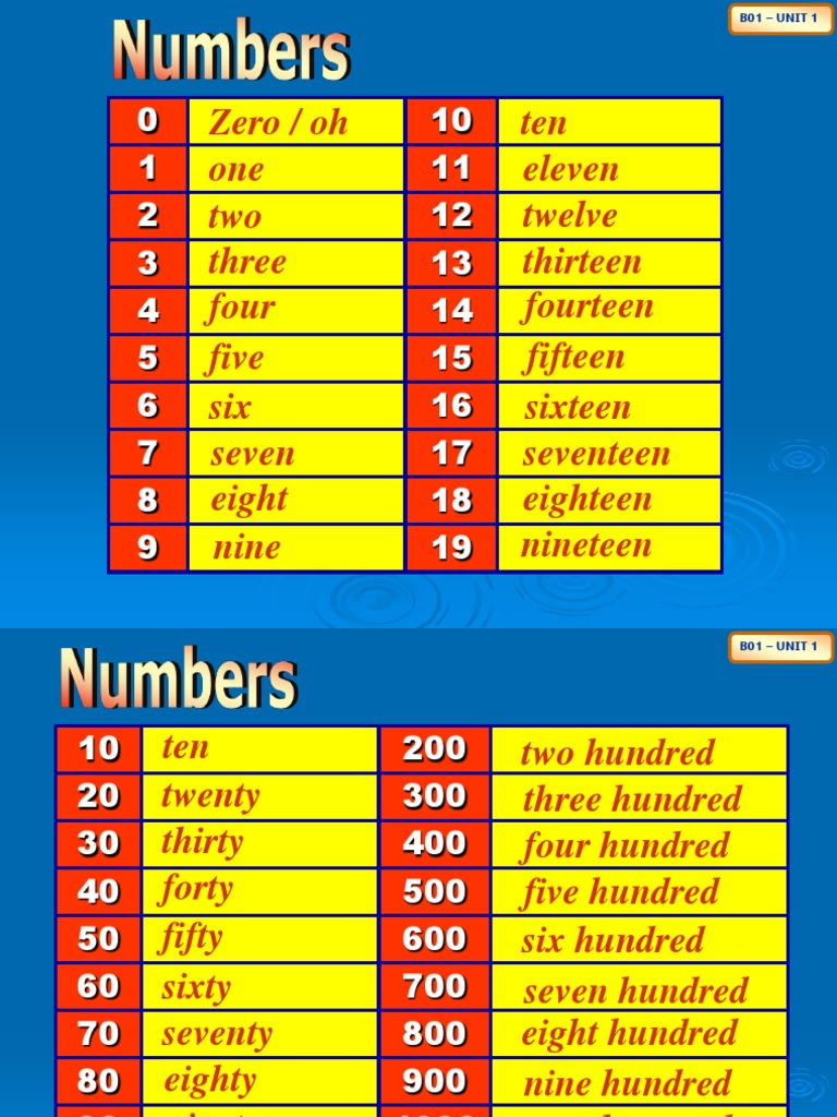 Zero / Oh One Two Three Four Five Six Seven Eight Nine Ten Eleven ...