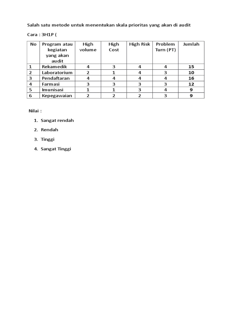 Contoh Perencanaan Audit Internal | PDF