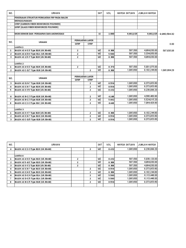 NO. Uraian SAT VOL Harga Satuan Jumlah Harga | PDF