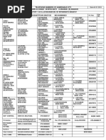 Ips List Home | PDF | Gujarat | Ranks