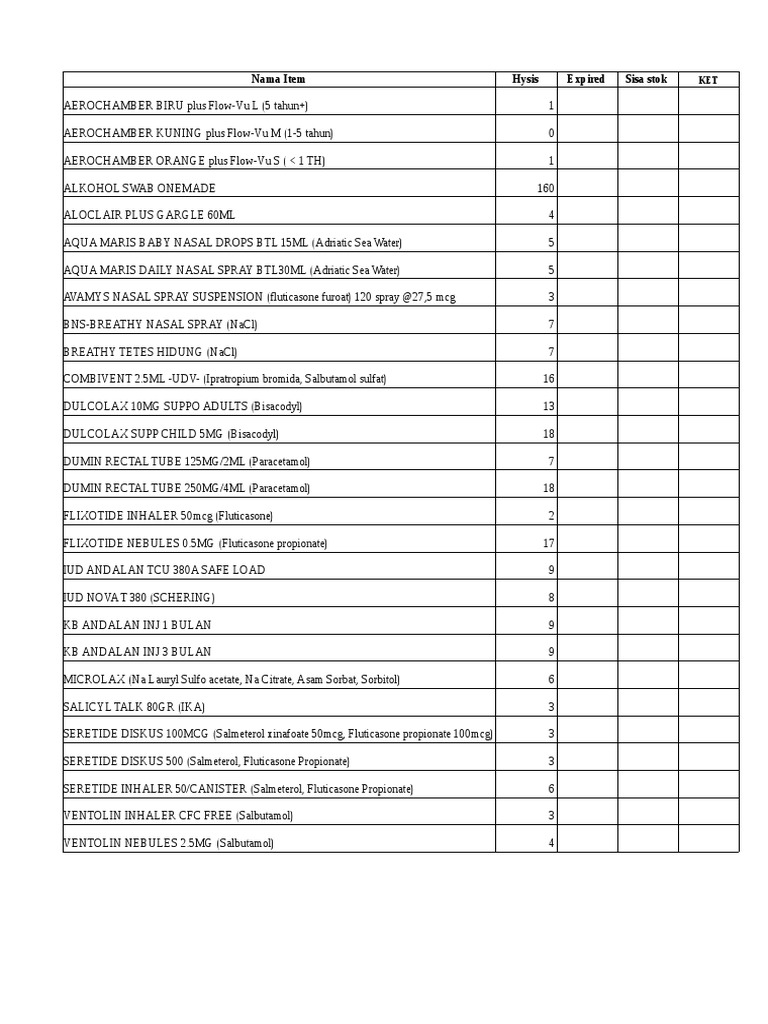 Inventory Report of Pharmaceutical Products with Details on Item Names ...