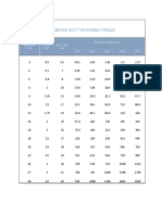 Torque Chart For 8.8 Grade Bolts | PDF | Joining | Screw