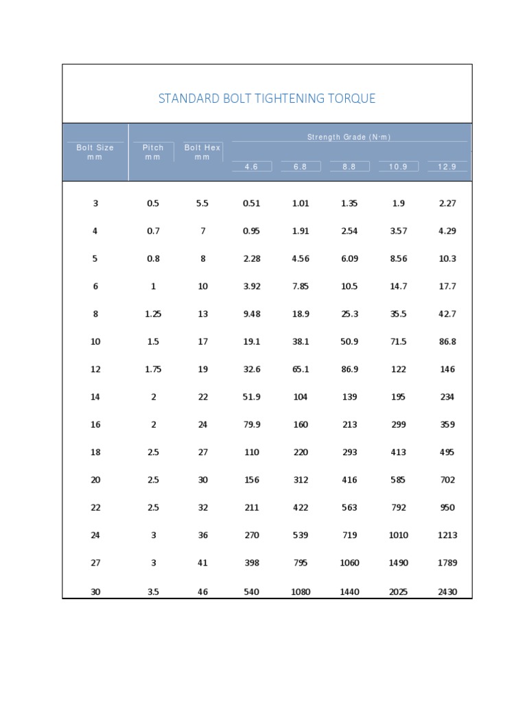 Standard Torque Tightening | PDF
