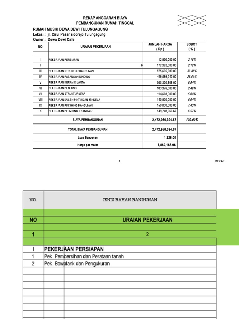 Breakdown Rab Dewa Dewi Tulungono | PDF