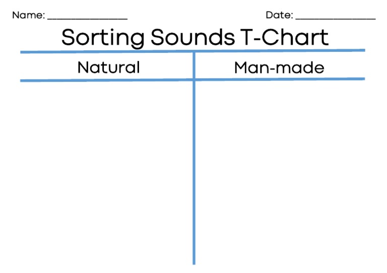 Sorting Sounds T-Chart | PDF