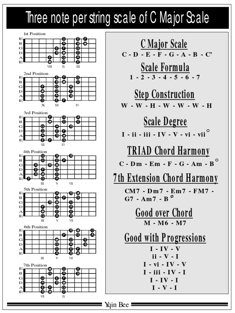 Seven Position of C Major Diatonic Scale PDF | PDF | Chord (Music ...