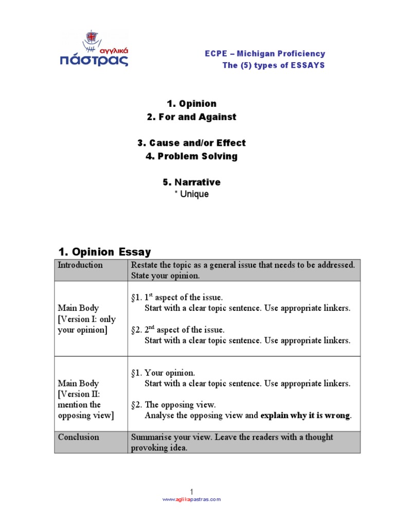 Opinion Essay: ECPE - Michigan Proficiency The (5) Types of ESSAYS ...