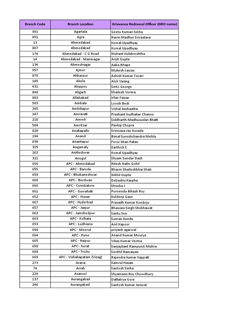 GRO Branch Wise Details | PDF