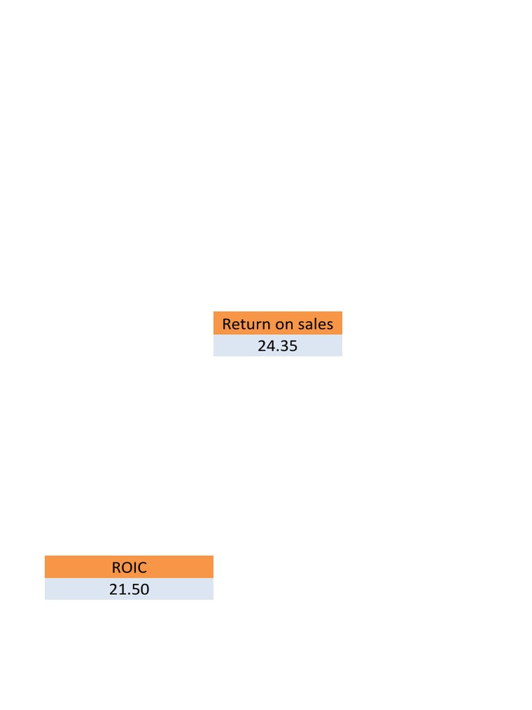 ROIC Tree - Infosys | PDF