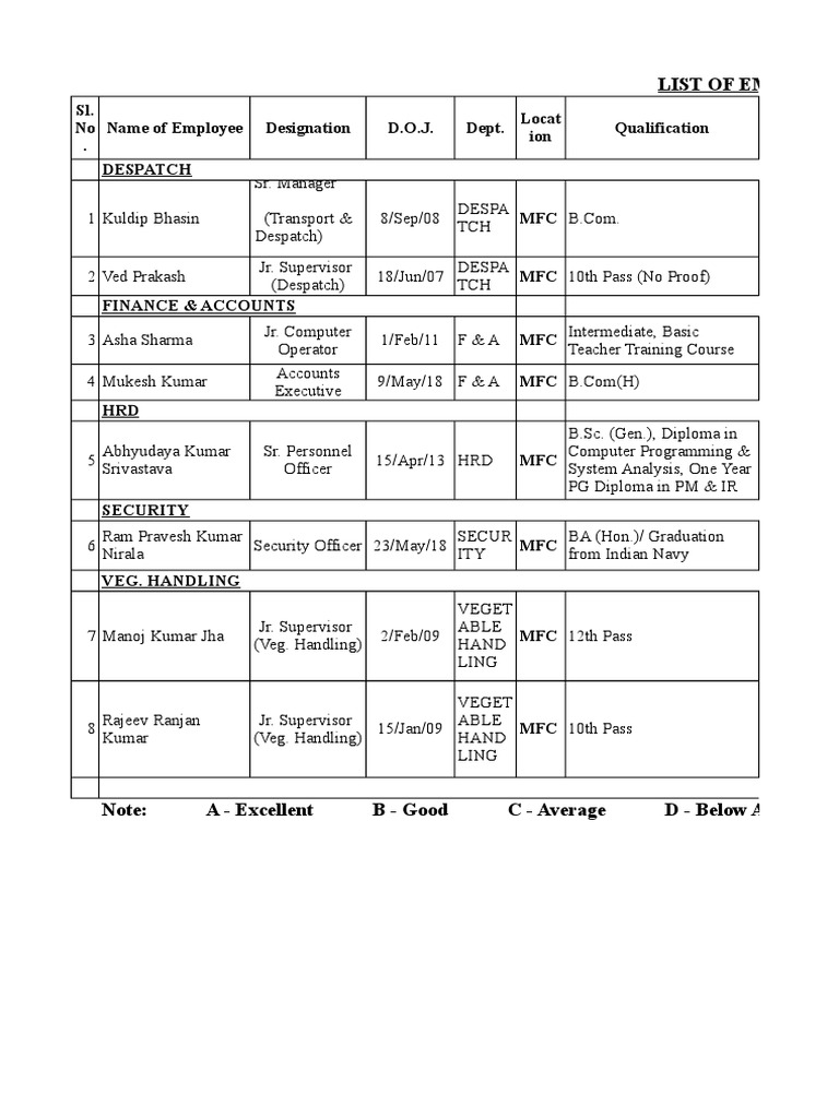 Increment Apprisal Sheet Vivek HR | PDF | Business