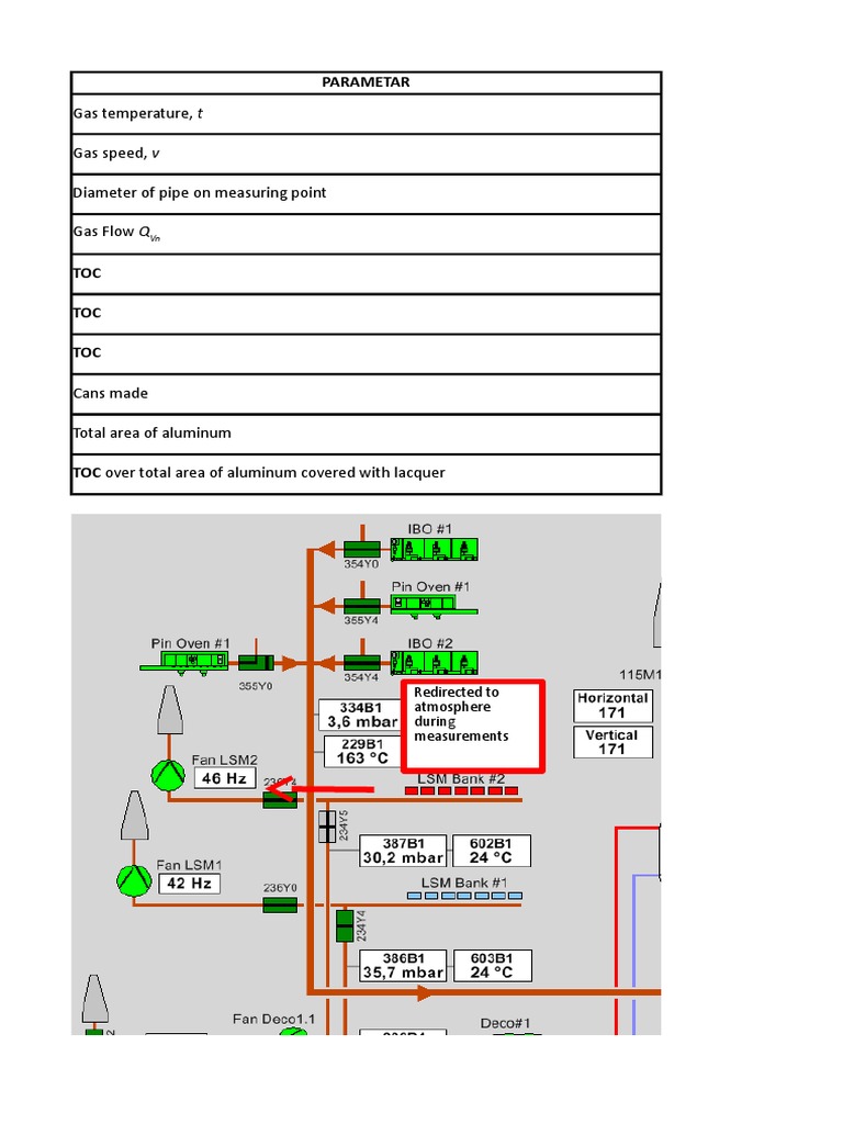 RTO Calculation | PDF